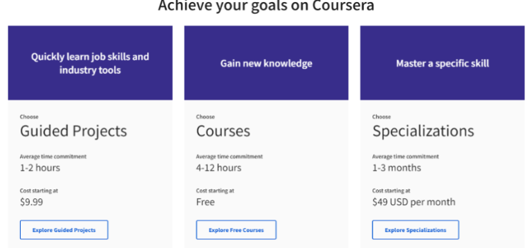 Coursera vs Coursera Plus (2025): What’s The Difference?